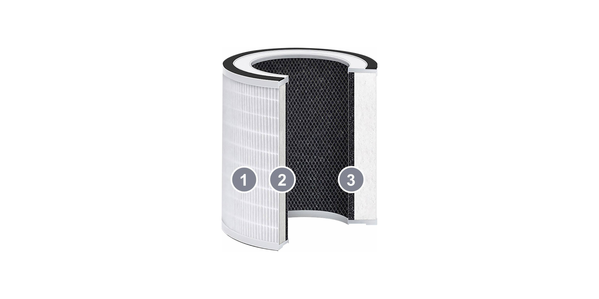 Cornell CFAS01 3-In-1 Filter For CAPS01WH Air Purifier Cornell CFAS01 3-In-1 Filter For CAPS01WH Air Purifier