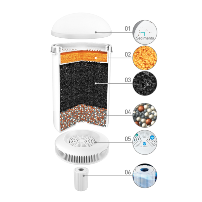 Novita 6610F06 Replacement-Filters 6 Months Pack